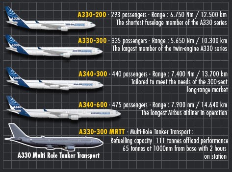 Airbus Series Evolution Vol.1 + Vol.2 BUNDLE (Download)